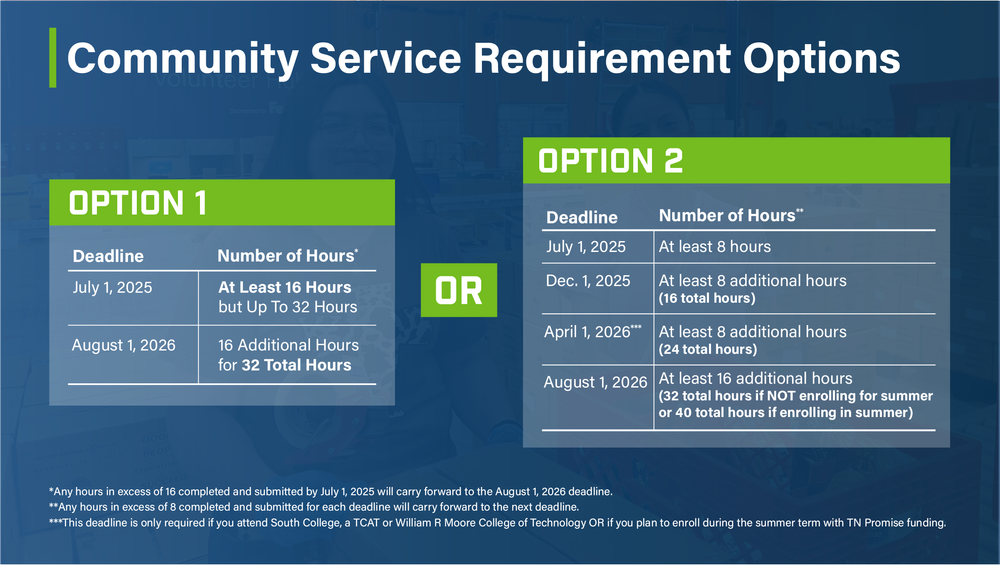 Community Service — tnAchieves