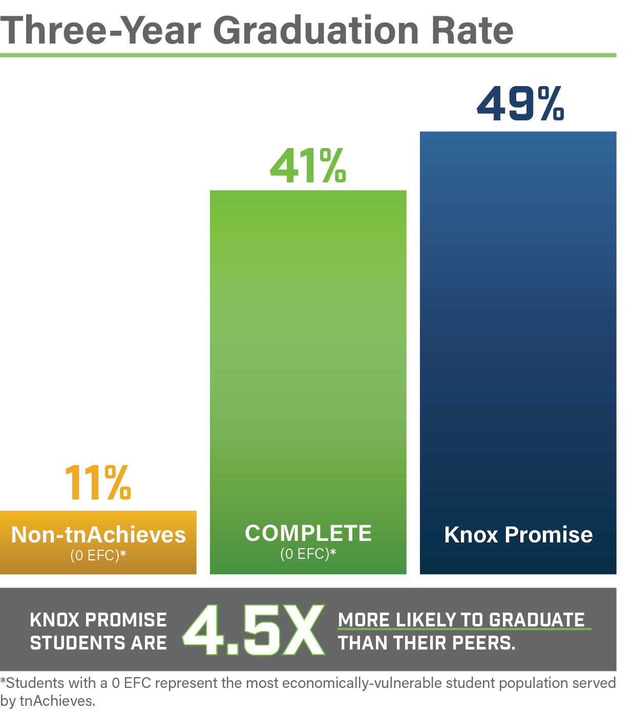COMPLETE | Nationally-Recognized College Coaching Model — tnAchieves