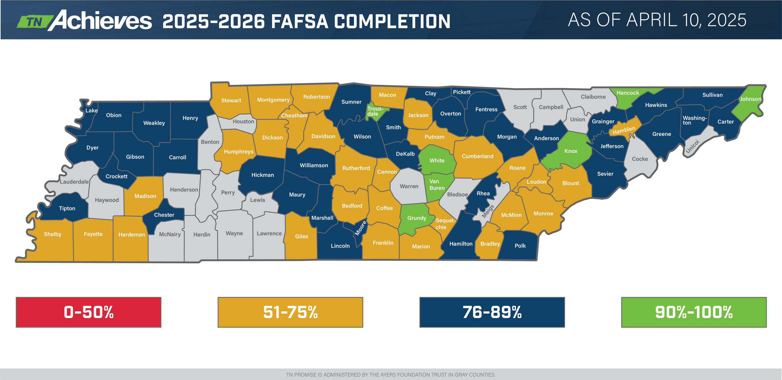 FAFSA Dashboard | Enhance FAFSA Filing - Act Now — tnAchieves