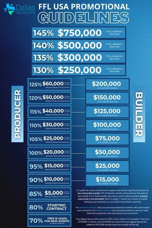 Join the Team — Dallas Insurance