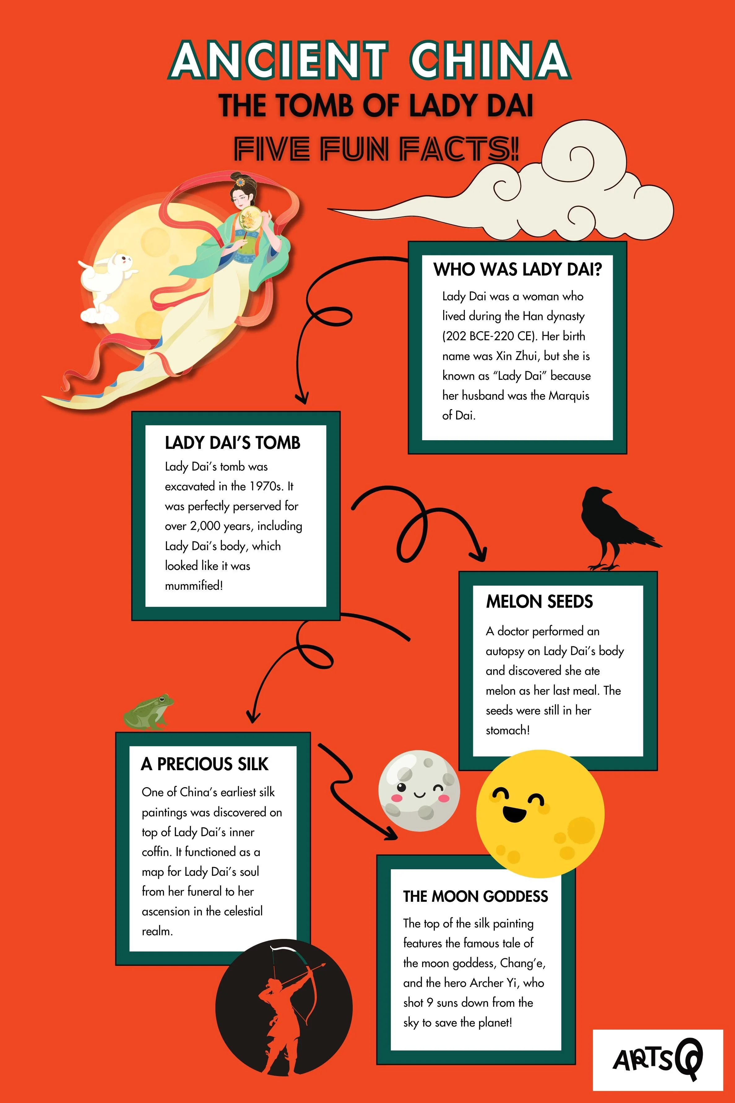 Five Fun Facts about the Tomb of Xin Zhui (Lady Dai) — artsq.org