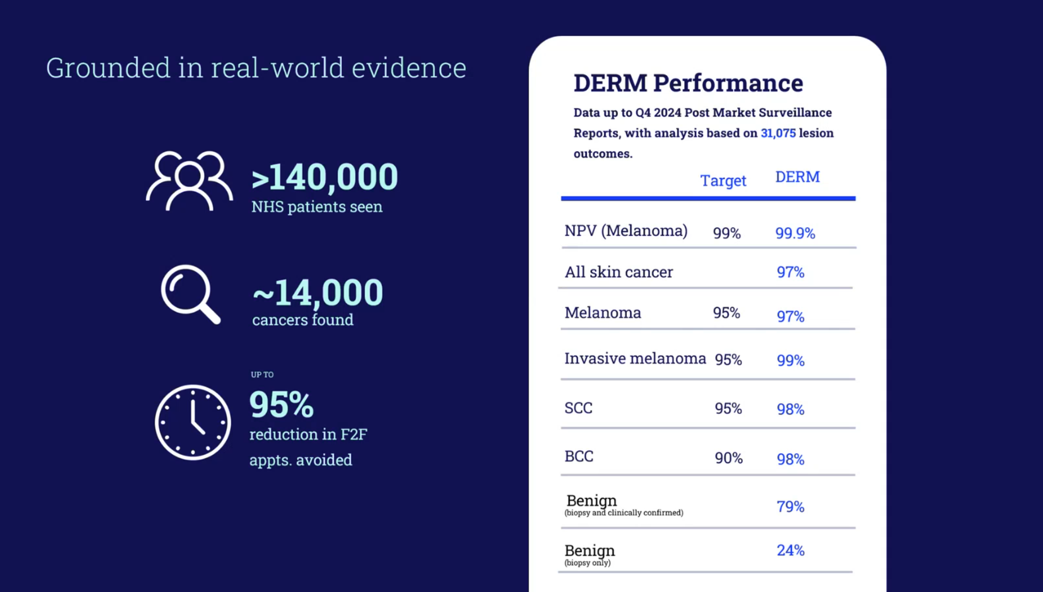Skin Analytics — Intrepid Growth Partners