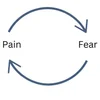 Pain Reprocessing Therapy for Chronic Pain in Seattle, WA | Groundwork ...