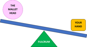 Intro to Tuned Percussion — Fulcrum Percussion Services