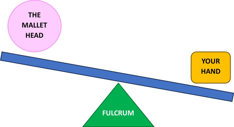 Intro to Tuned Percussion — Fulcrum Percussion Services