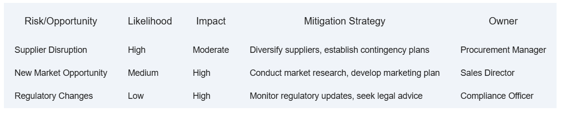 On Creating a Risks and Opportunities Register — Help With ISO: Pass ...