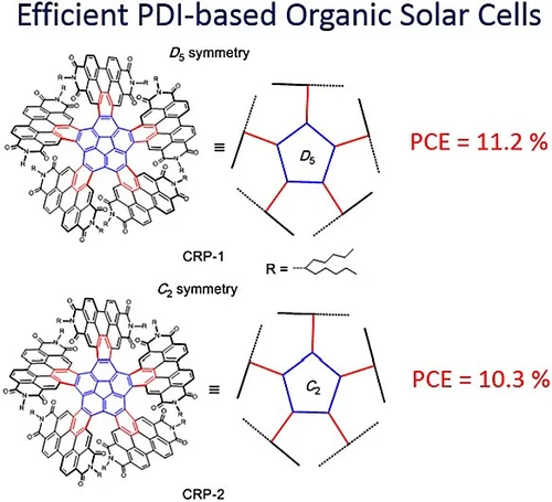 PUBLICATIONS — MENG LAB