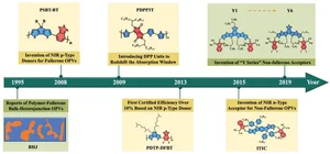 PUBLICATIONS — MENG LAB