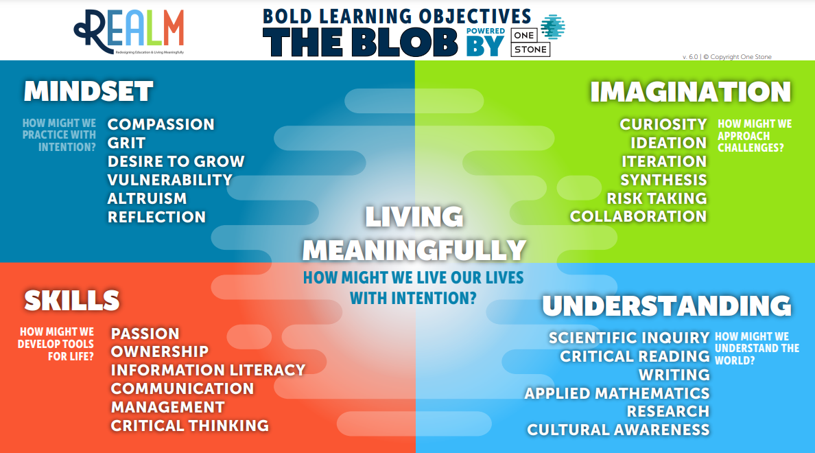 REALM Academy — The REALM