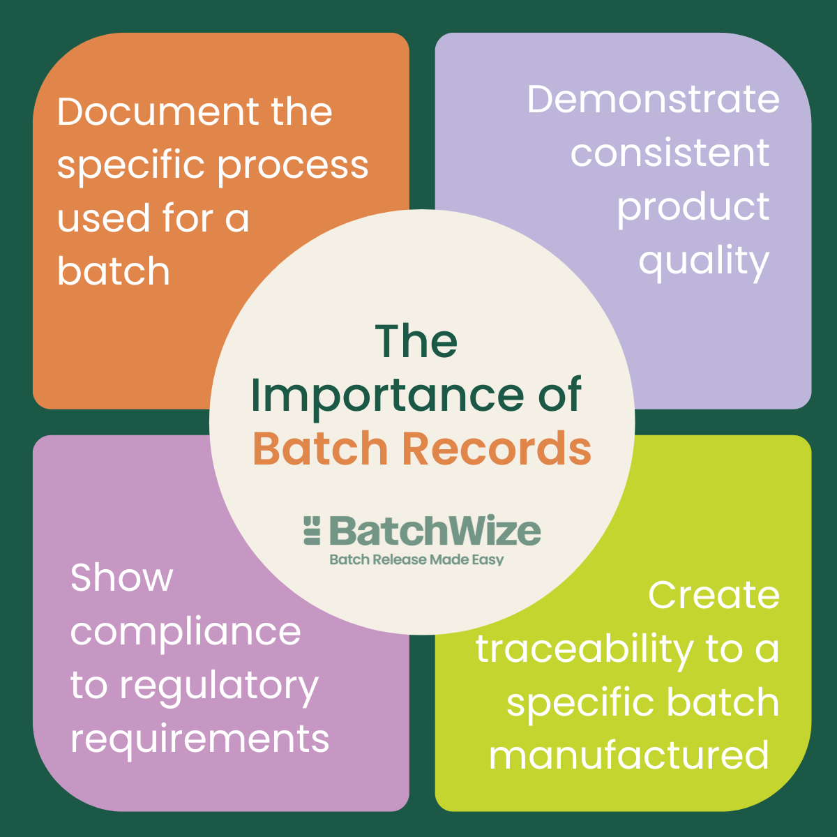 Batch Records 101: What You Need to Know — BatchWize | Batch Release ...