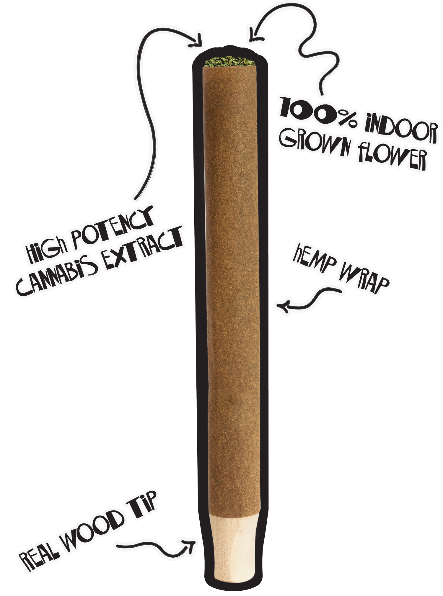 Dougie Blunt