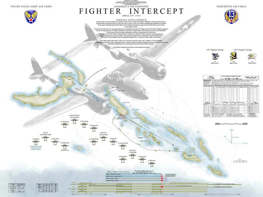 P-38 Fighter Intercept of Admiral Yamamoto Operational Summary ...