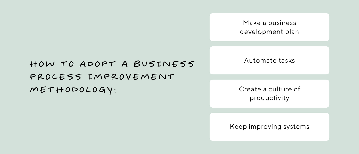 Corporate Business Process Improvement Methods for Small Businesses ...