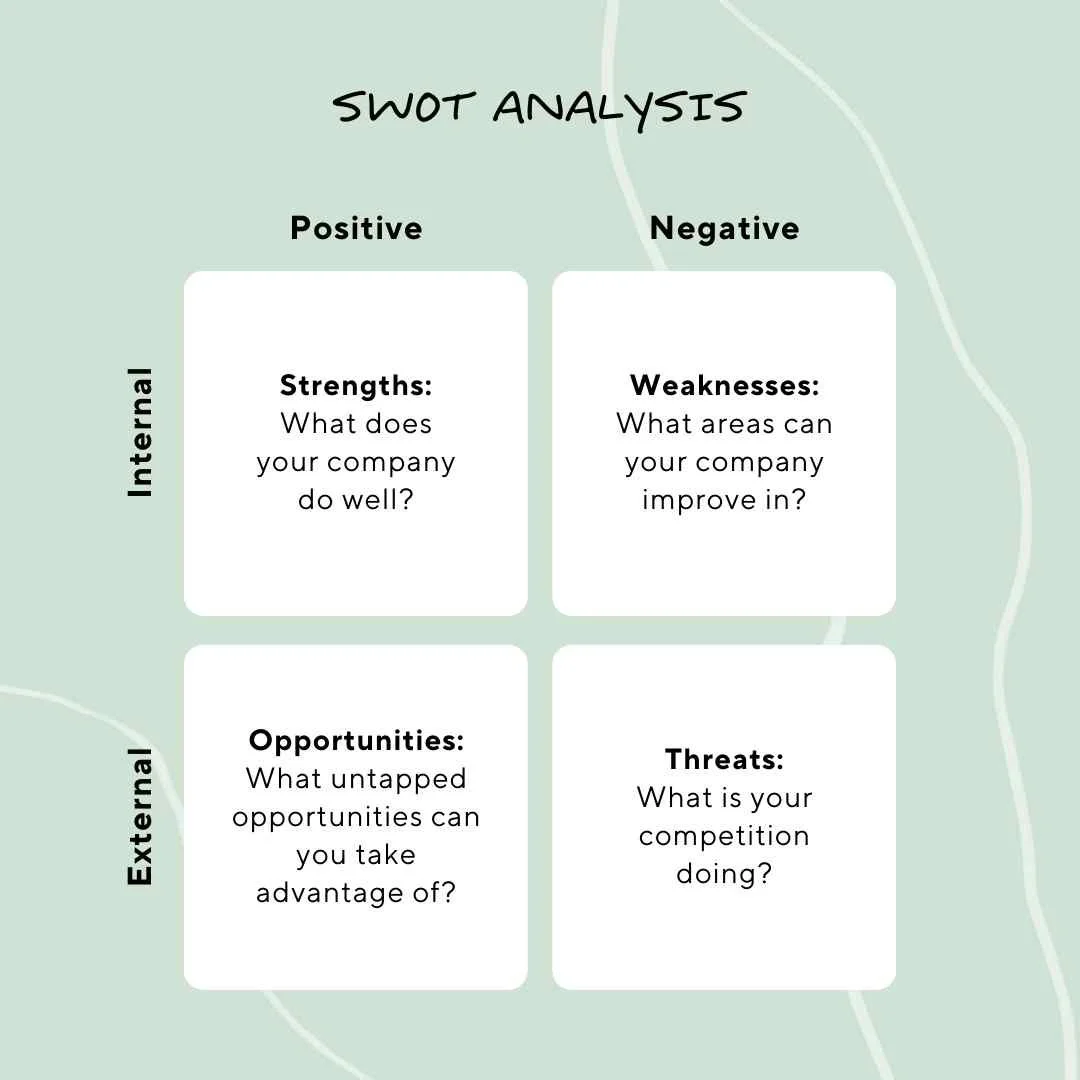 How To Set Quarterly Business Development Goals — Day To Day Assist