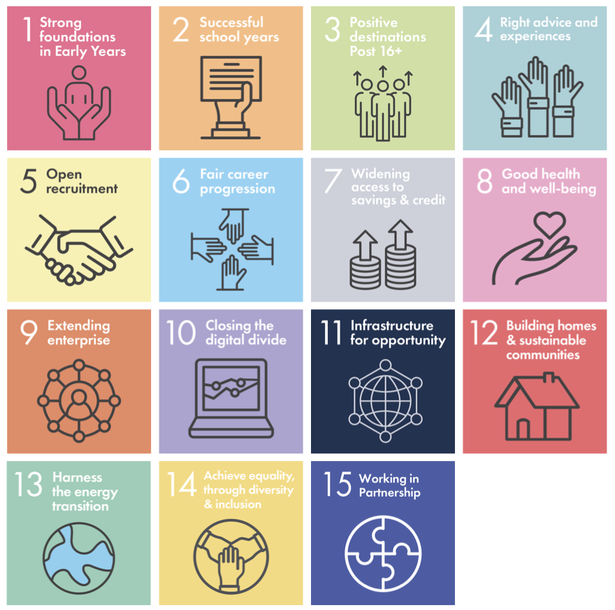 Breaking Down Barriers Commission