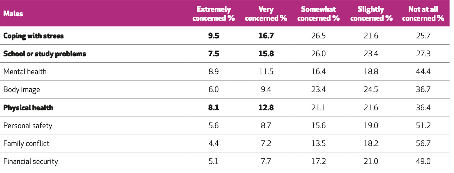 Body Image Statistics And Solutions For Teenagers in Australia ...