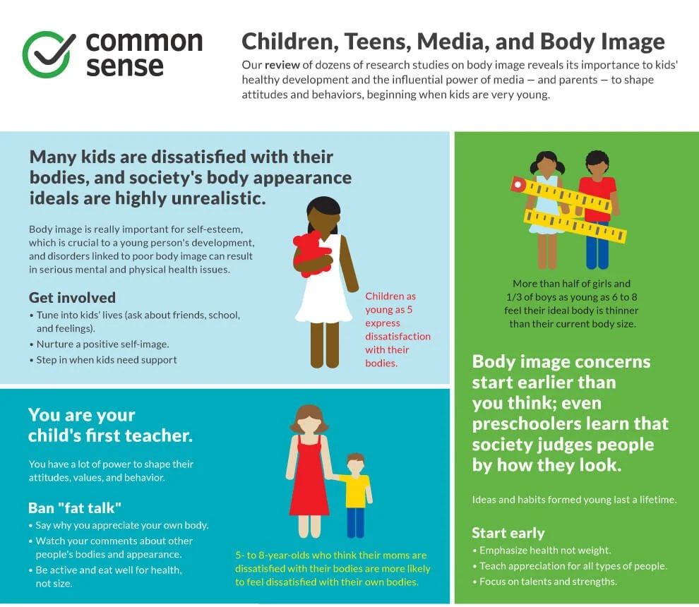 Body Image Statistics And Solutions For Teenagers in Australia ...