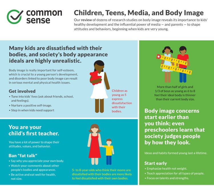 Body Image Statistics And Solutions For Teenagers in Australia ...