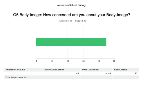 Body Image Statistics And Solutions For Teenagers in Australia ...