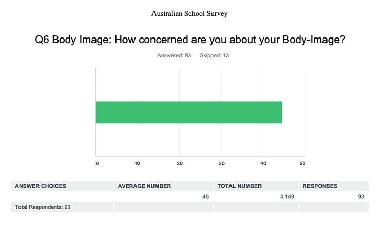 Body Image Statistics And Solutions For Teenagers in Australia ...