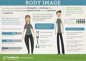 Body Image Statistics And Solutions For Teenagers in Australia ...