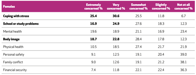 Body Image Statistics And Solutions For Teenagers in Australia ...