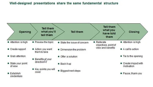How to Write a Speech (5 Simple Keys) — Australia's Youth Speaker of ...