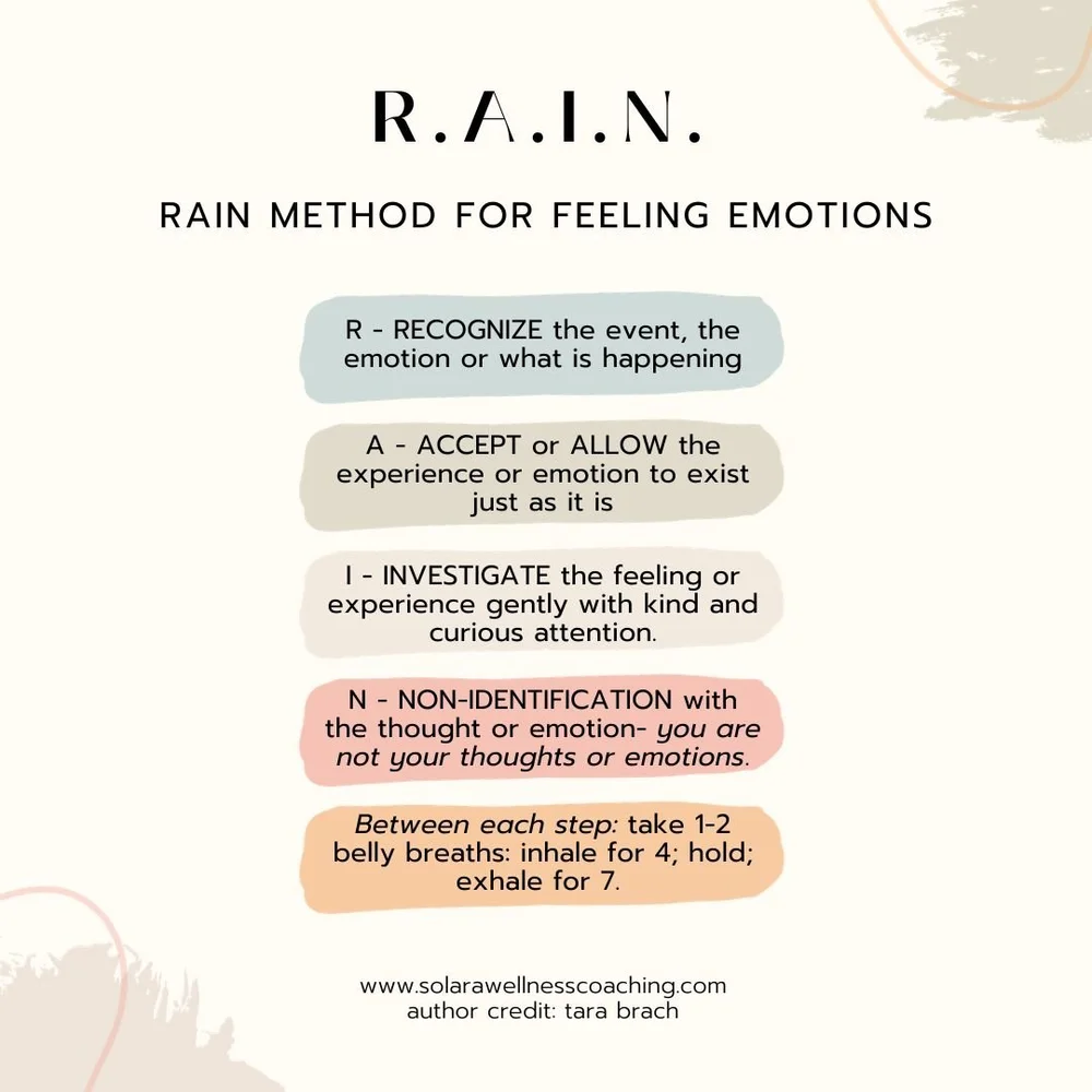 Feeling Difficult Feelings - Using the R.A.I.N. Method — Solara ...
