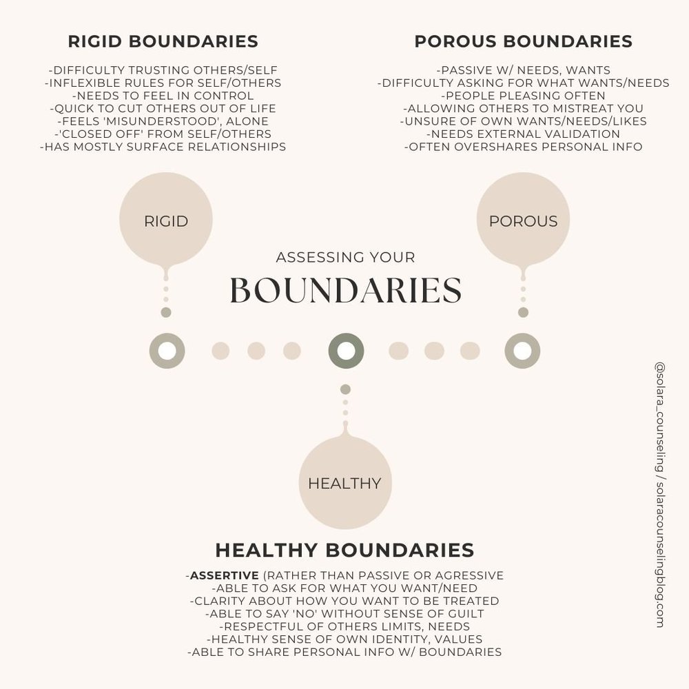 Boundaries 101 — Solara Counseling LLC