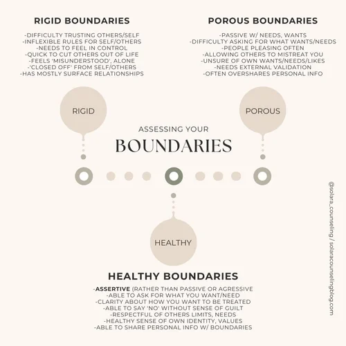 Boundaries 101 — Solara Counseling LLC