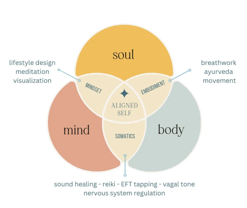 Discover The Reverie Method: A Holistic Path to Healing and Self ...
