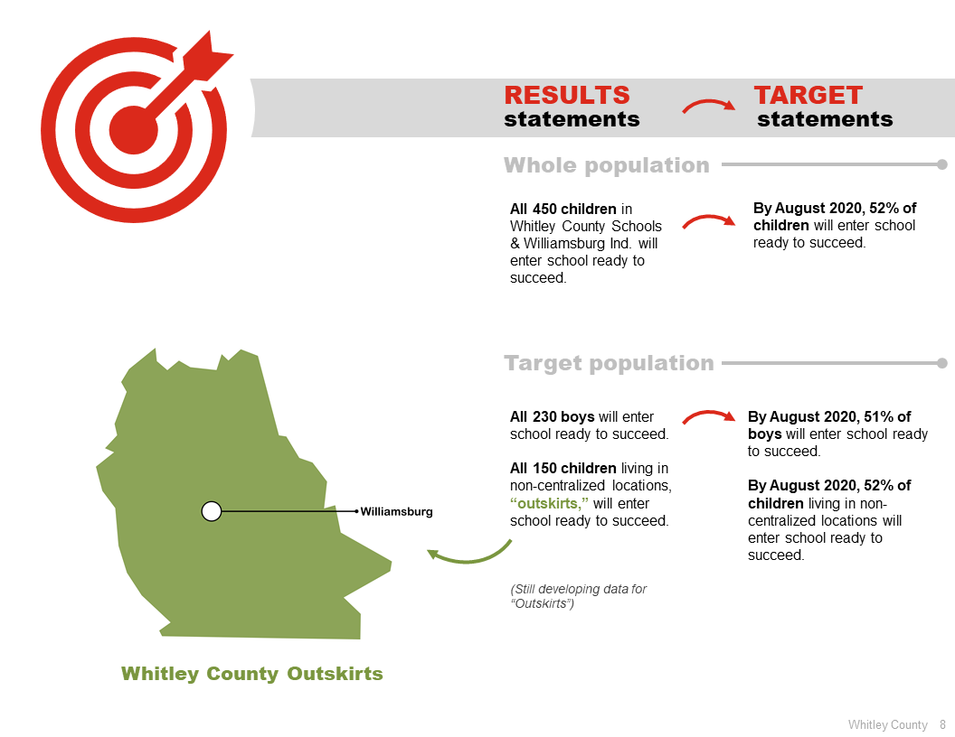 Designing a visual report in PowerPoint: a client case study — Echo Rivera