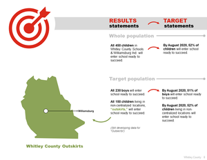 Designing a visual report in PowerPoint: a client case study — Echo Rivera