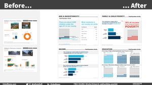 Designing a visual report in PowerPoint: a client case study — Echo Rivera