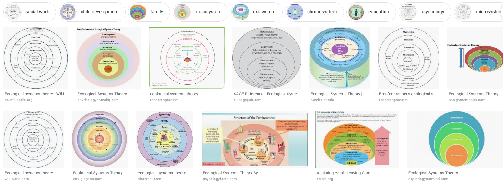 How to make your own visuals or pictures for your academic or ...