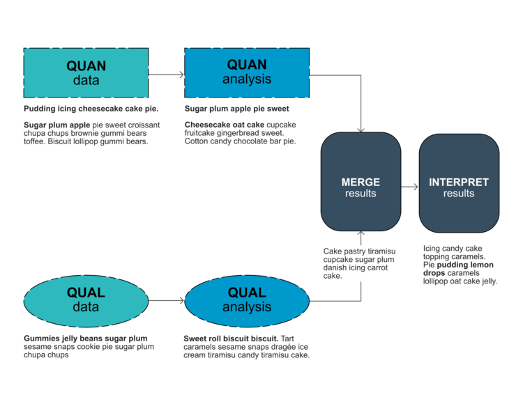 How to make your own visuals or pictures for your academic or ...