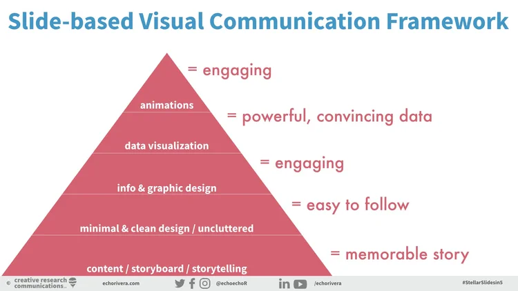 6 things no one tells you about designing and delivering engaging ...