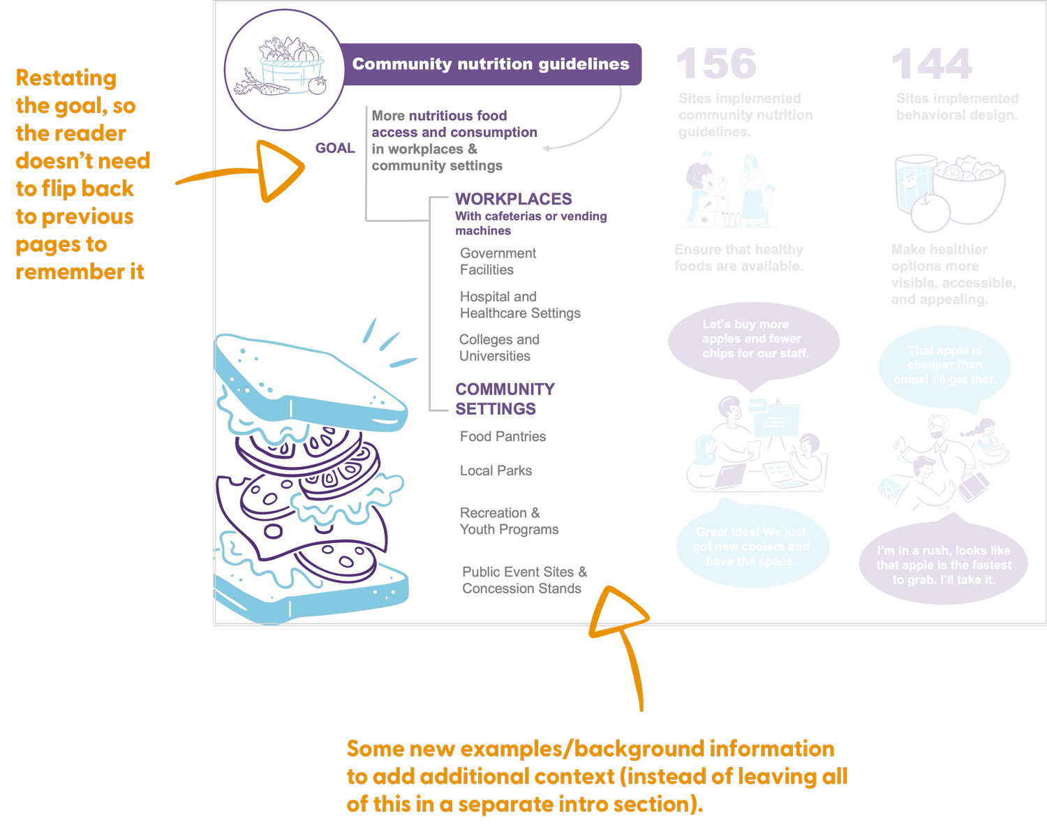 A short visual report design for the New York Creating Healthy Schools ...