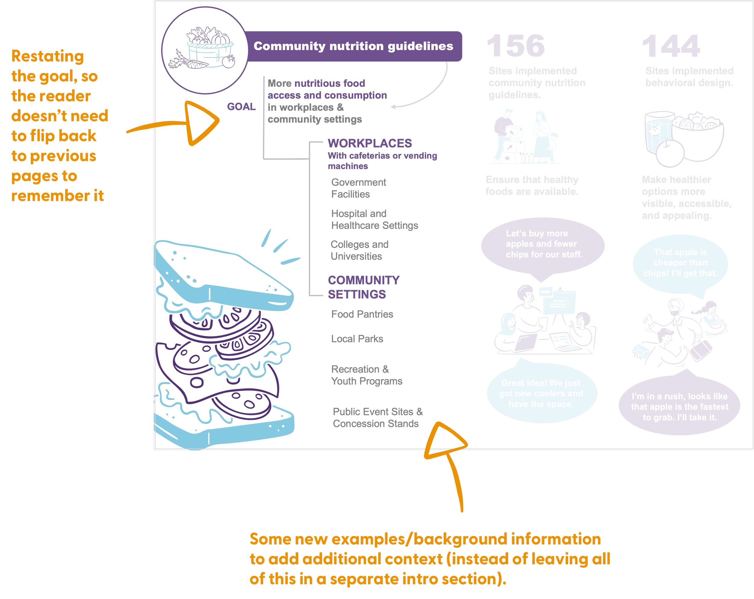 A short visual report design for the New York Creating Healthy Schools ...