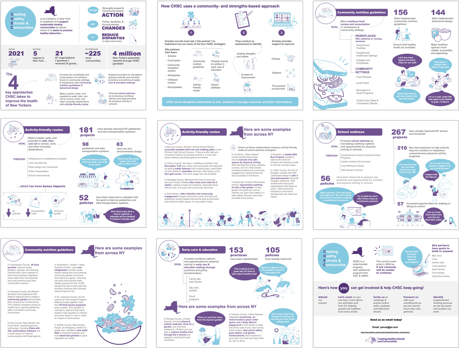 A short visual report design for the New York Creating Healthy Schools ...