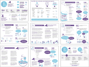A short visual report design for the New York Creating Healthy Schools ...