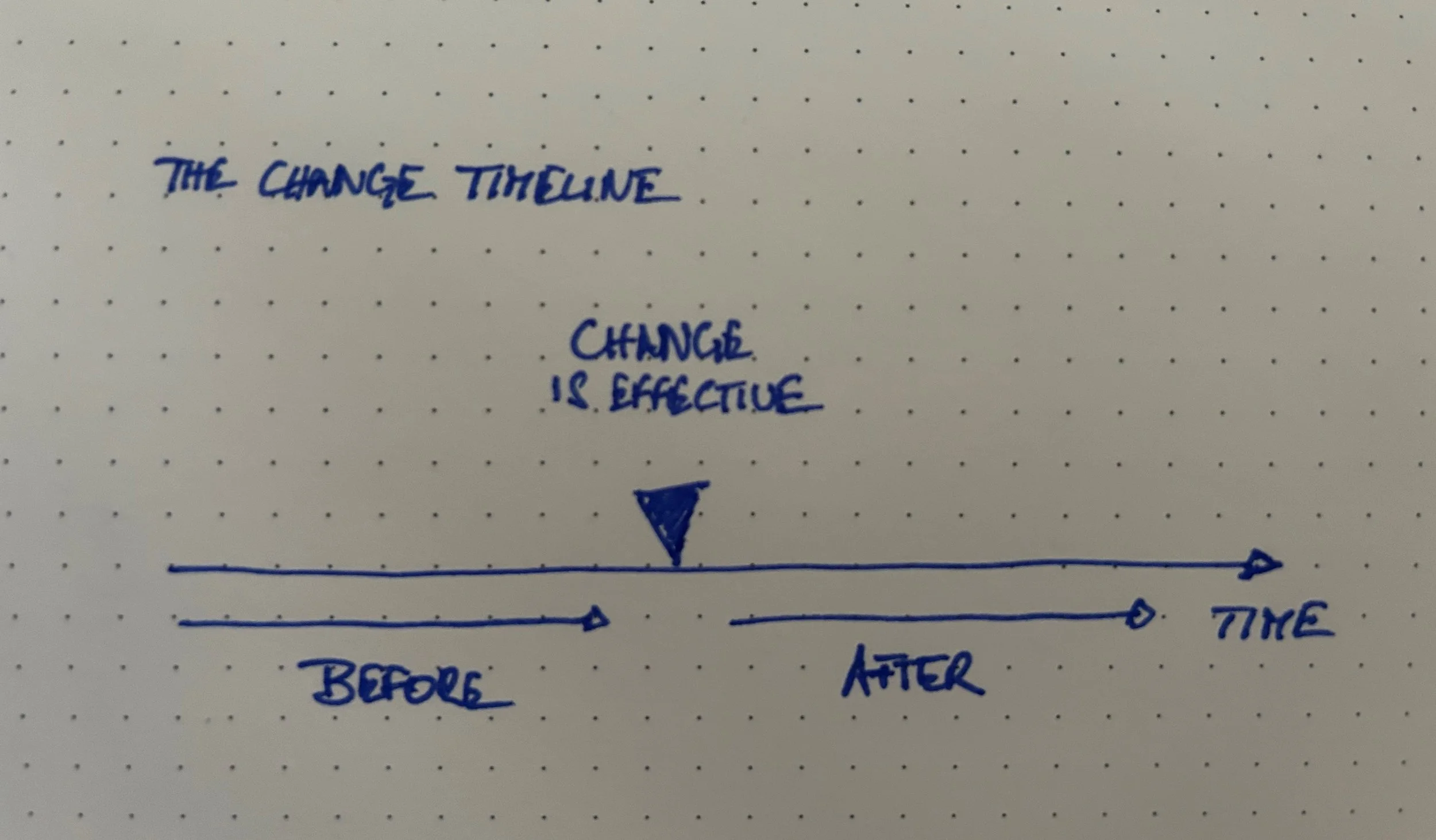 How I became more resilient to organizational changes — The Middle ...