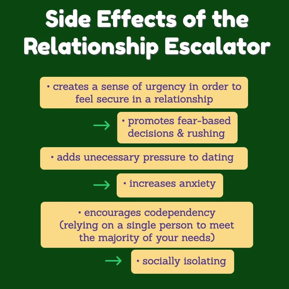 What is the Relationship Escalator? — Conscious Relating