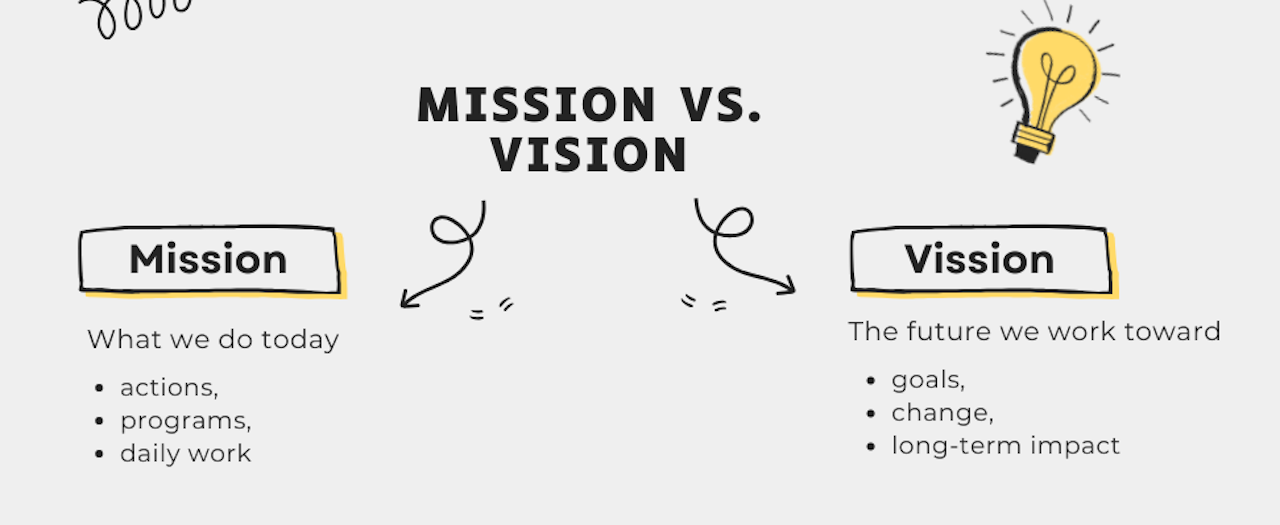 Write a Mission and Vision Statement for Nonprofit — Vincent Ng