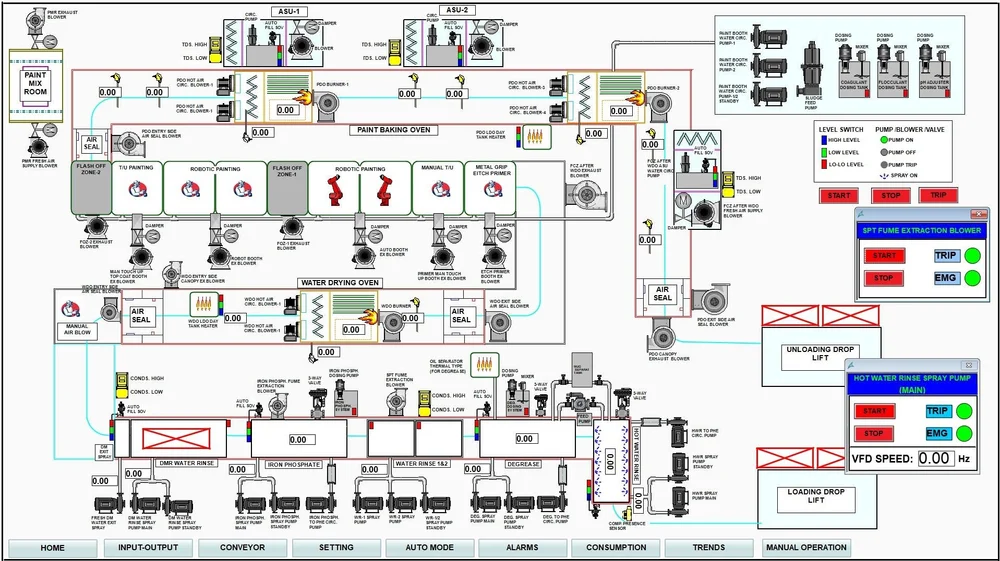 Industry 4.0 Paintshop — LEO SURFACE COATINGS PVT LTD