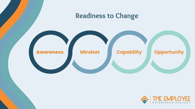 Understanding and priming readiness to change — The Employee Experience ...