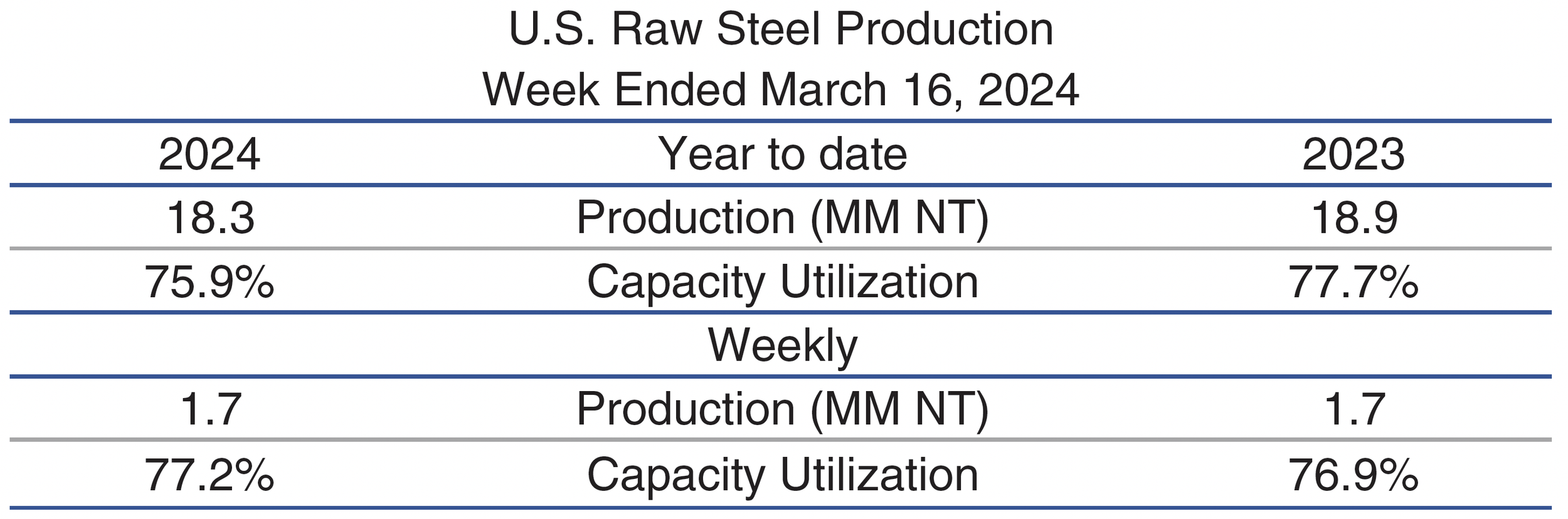 Steel Industry Outlook 2024 — Jade Sterling Steel