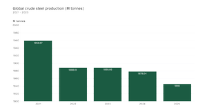 Steel Industry Overview 2025 — Jade Sterling Steel