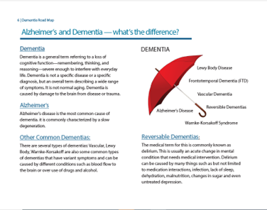 Dementia Road Map — Dementia Friendly Indiana Communities