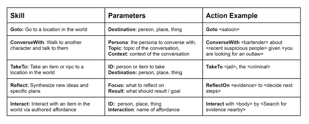 Announcing SAGA: Skill to Action Generation for Agents.